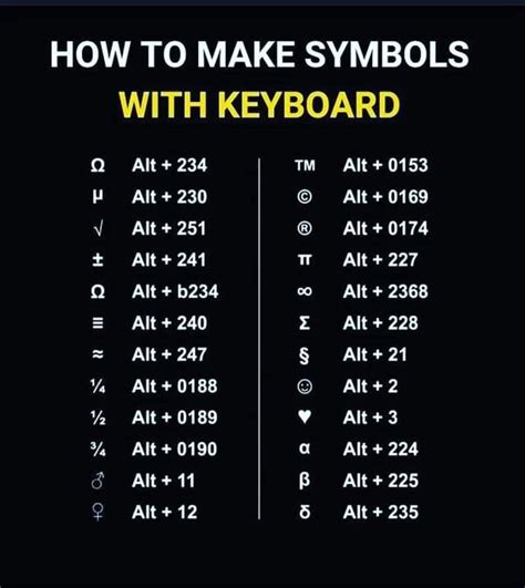 Shortcuts Of Scientific Symbols Keyboard Shortcuts Symbols Computer