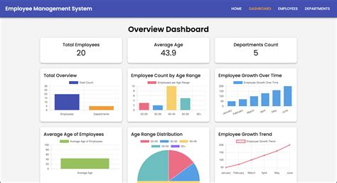 Github Hoangsonww Employee Management Fullstack App This