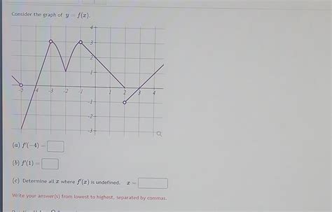 solved consider the graph of y f x a f′ −4 b f′ 1