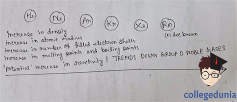 Periodic Table Of Elements Group 18 Elements With Names Infoupdate Org