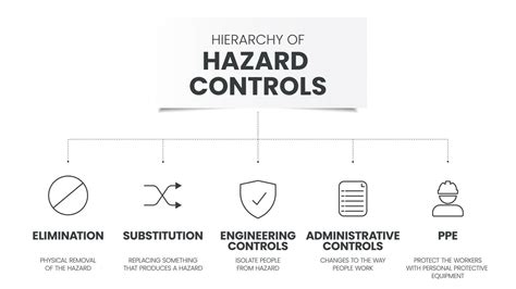 Hierarchy Of Hazard Controls Infographic Template Has Vrogue Co