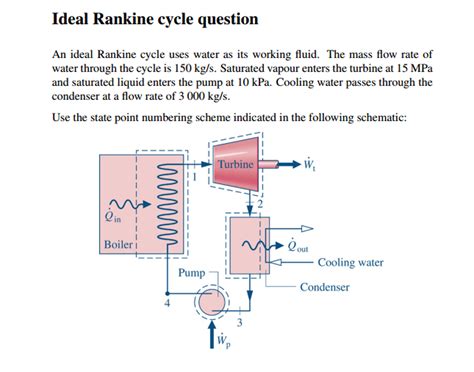 Rankine Cycle Schematic
