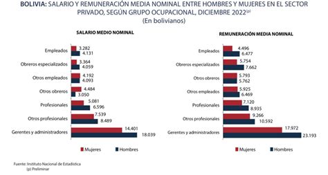 Que Son Los Niveles Salariales Image To U