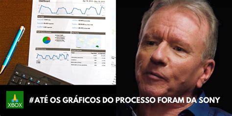 Pastor Xbx On Twitter S Piora At Os Gr Ficos Do Processo Dos
