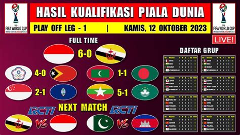 Hasil Kualifikasi Piala Dunia Hari Ini INDONESIA Vs BRUNEI Play Off