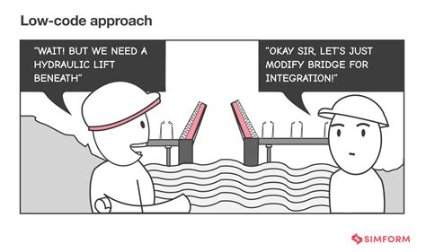 no code vs low code vs high code understand the differences