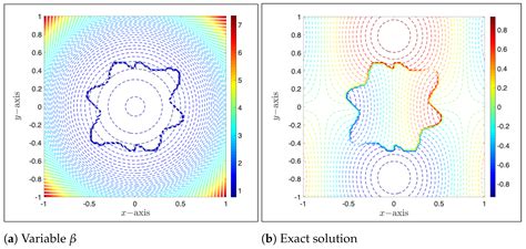 computation free full text alternating direction implicit adi methods for solving two
