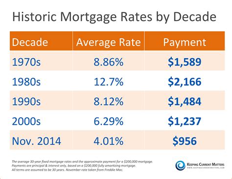 Current Mortgage Rates April In Bangalore Susie Ethelind