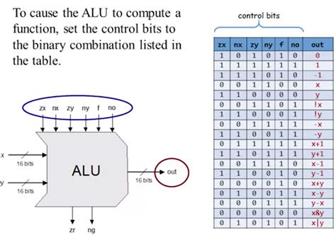 arithmetic logic unit alu ada h