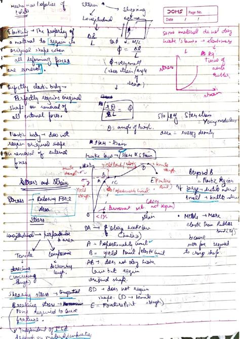 Physics Mind Map For Neet Preparation Mechanical Properties Of Solids