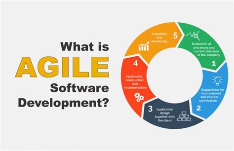 Balancing Quality Speed And Cost Using The Agile Solution For