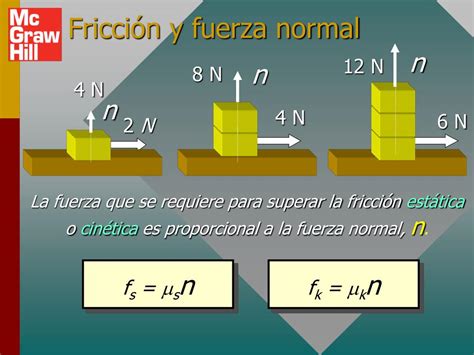 PPT Capítulo 4B Fricción y equilibrio PowerPoint Presentation free