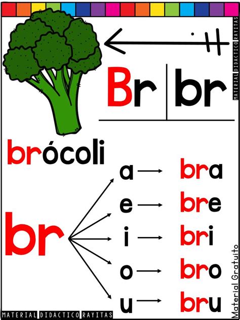Enlaces Para Aprender En Espanol Silabas Trabadas F55 Silabas