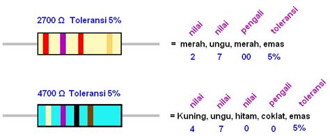 Gurumediailmu Cara Menghitung Nilai Resistor 4 Dan 5 Kode Warna