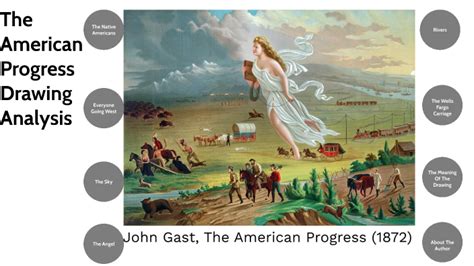 Manifest Destiny Painting Meaning