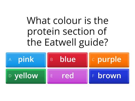 Eatwell Guide Quiz