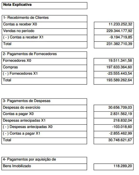 Demonstrativo de Fluxo de Caixa DFC o que é e como fazer