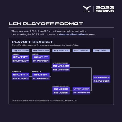 Lck Schedule 2024 Playoff Schedule Onida Babbette