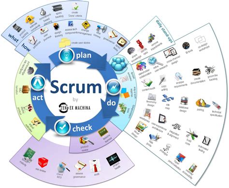 agile scrum framework diagram tabitomo
