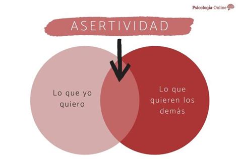 Qué es la ASERTIVIDAD definición ejemplos y técnicas