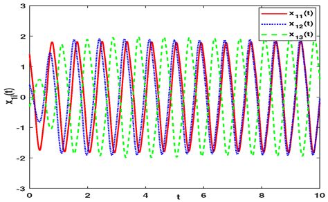 fractal fract free full text finite time synchronization of uncertain fractional order