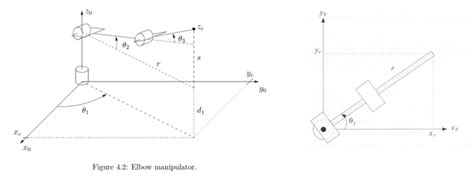 robot dynamics and control lecture 5 velocity kinematics the manipulator jacobian geonhee lee