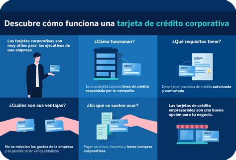 Descubre Todas Las Ventajas De La Tarjeta Azul De BBVA