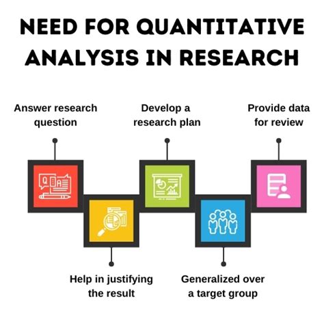 need for quantitative data analysis in research and analytical tools used for quantitative