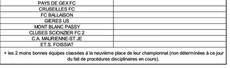 Flash Infos Les montées descentes de la saison 2022 2023 dans la