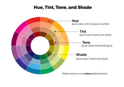 Tint Vs Shade