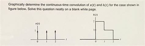 Solved Graphically Determine The Continuous Time Convolution Chegg