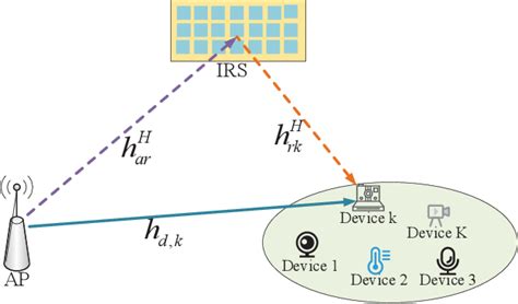 [pdf] resource allocation and passive beamforming for irs assisted urllc systems semantic scholar
