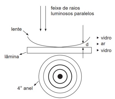 Questão No experimento denominado anéis de Newton um feixe de