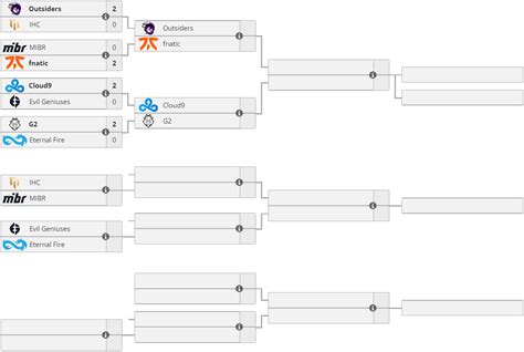 G Cloud Fnatic And Outsiders Off To Winning Start At Esl Pro League