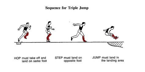 Regras Do Salto Triplo