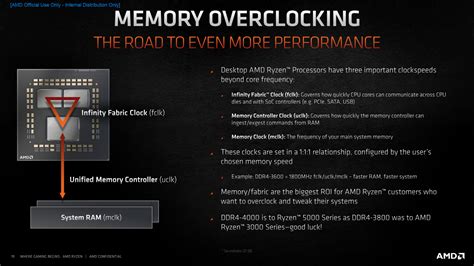 AMD Ryzen 7 5800X Review Core Layout Platform TechPowerUp