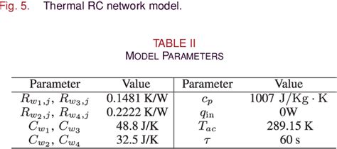 figure 5 from codesign of quantized dynamic output feedback mpc for the takagi sugeno model