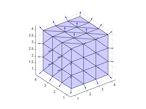 triangulation vertex normal matlab vertexnormal mathworks españa