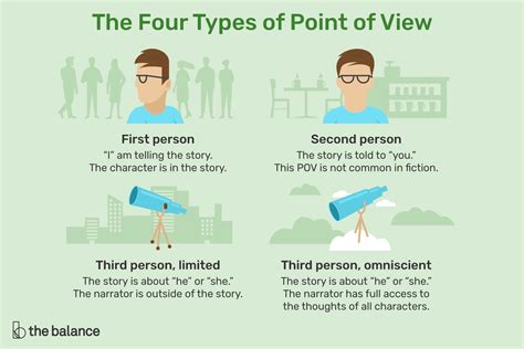 Difference In First Second And Third Person
