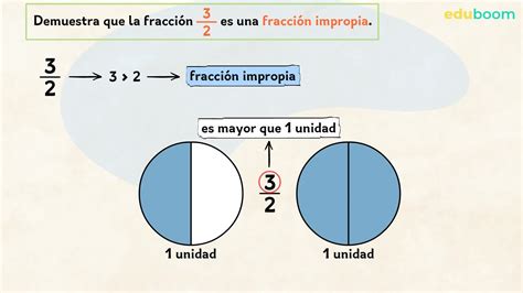 Fracciones Propias E Impropias Y N Meros Mixtos Matem Ticas Primaria