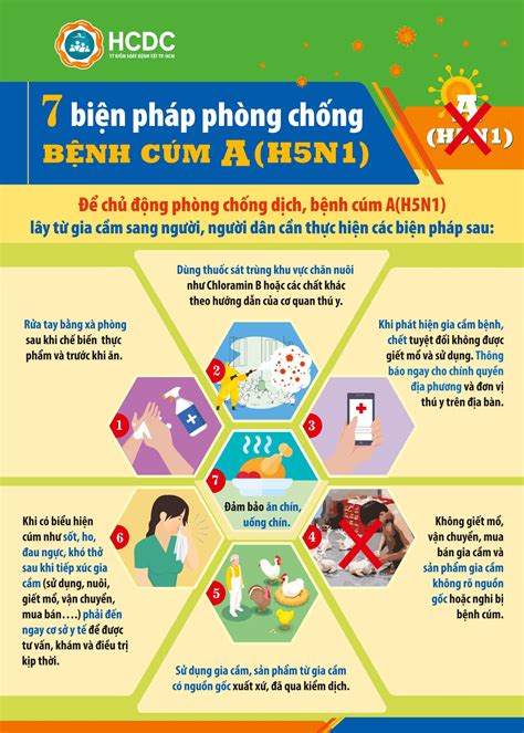 7 BIỆN PHÁP PHÒNG CHỐNG BỆNH CÚM A H5N1 Bệnh Viện Phụ Sản MêKông