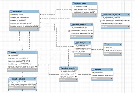 Mysql Modelo Relacional Banco De Dados Sku Stack Overflow Em