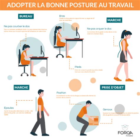 La prévention des TMS enjeu majeur de santé au travail FORQA