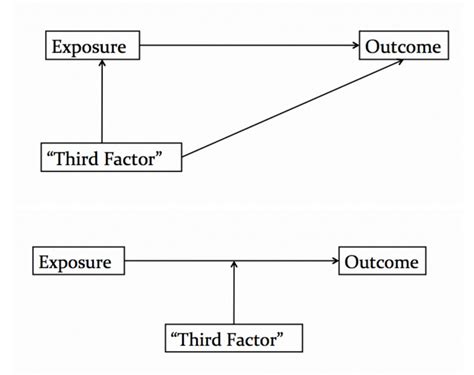 HealthNotes On Twitter Effect Modification Results When An