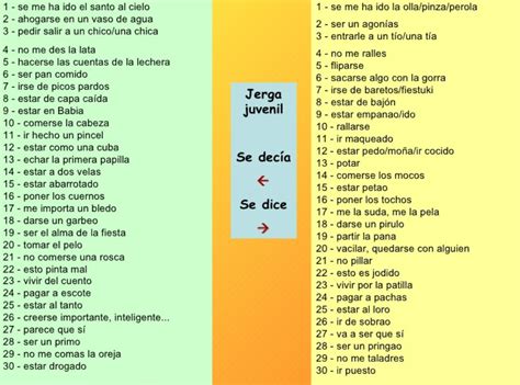 Qu Son Las Jergas Definici N Ejemplos