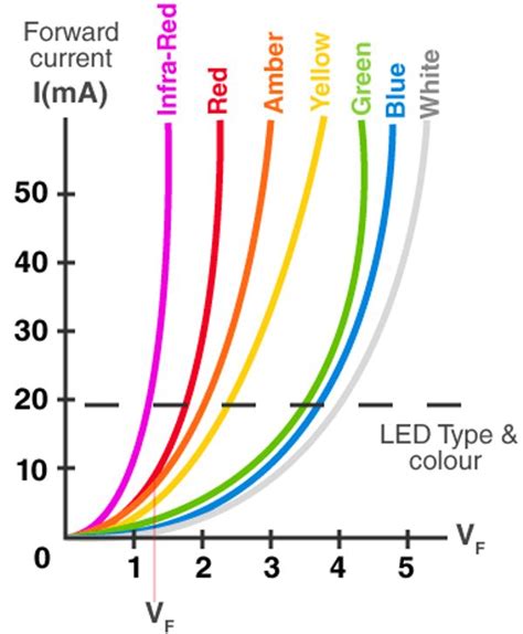 LED Working Principle StudiousGuy