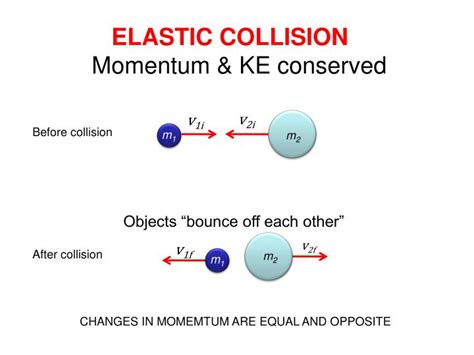 What Is Elastic Collision Give Examples
