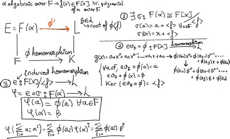 extension theorems justtothepoint