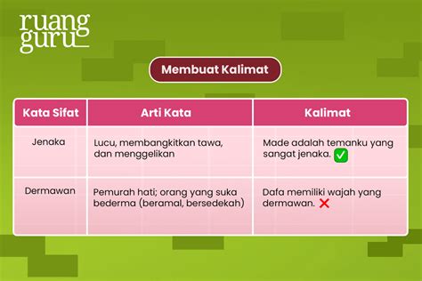 Yuk Membuat Kalimat Dari Kata Sifat Bahasa Indonesia Kelas 5