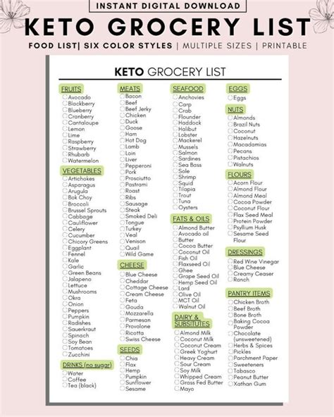 Keto Grocery List Printable Keto Food List Low Carb Food List Keto